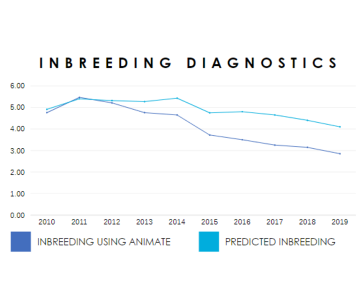AbacusBio: In Action | March 2024 – AbacusBio